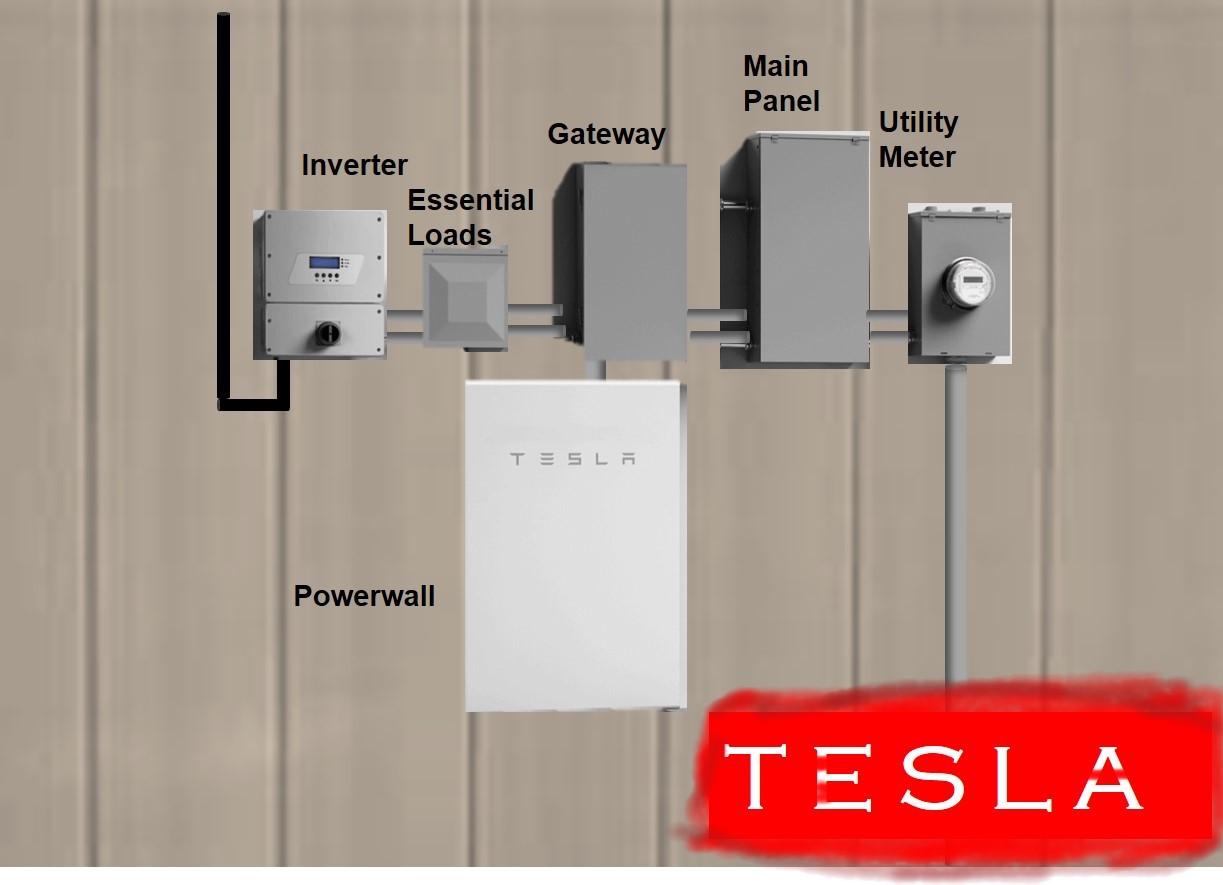 Tesla Powerwall – What You Need to Know - Technology at Glance